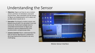 Career Portfolio | PPT