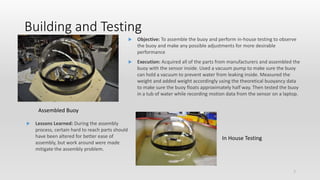 Career Portfolio | PPT