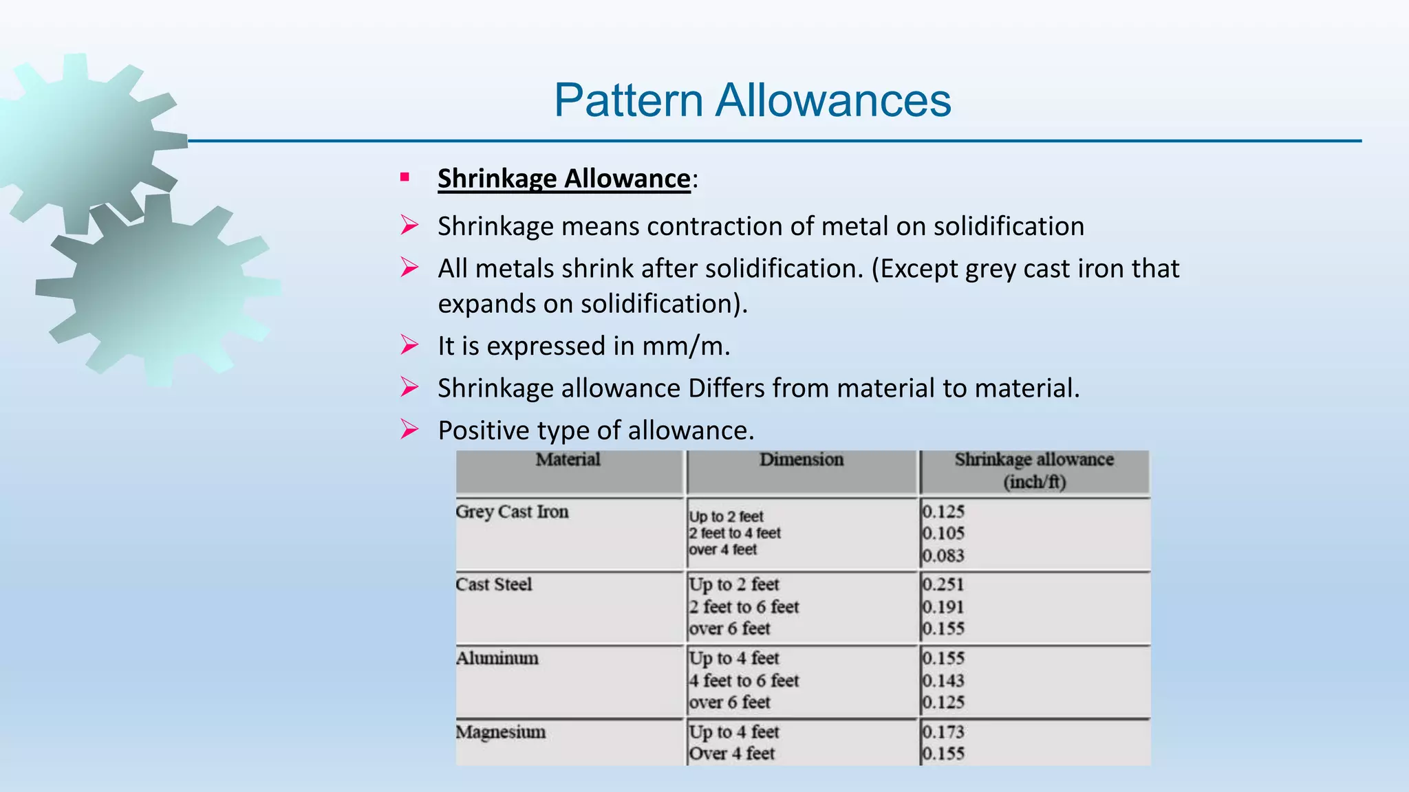Pattern alowances | PPTX