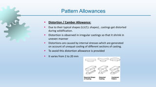 Pattern alowances | PPTX