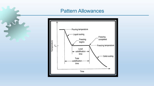 Pattern alowances | PPTX