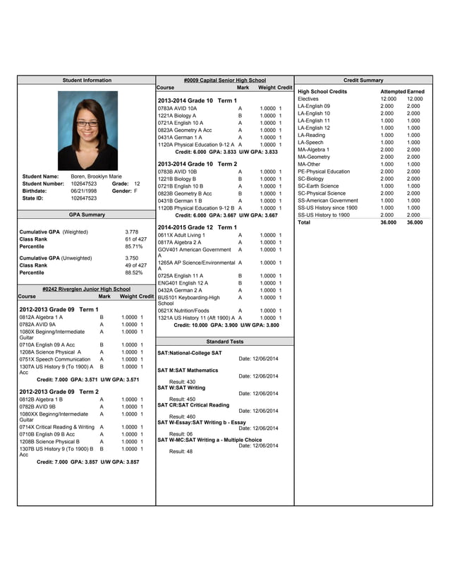 Unofficial trascript | PDF