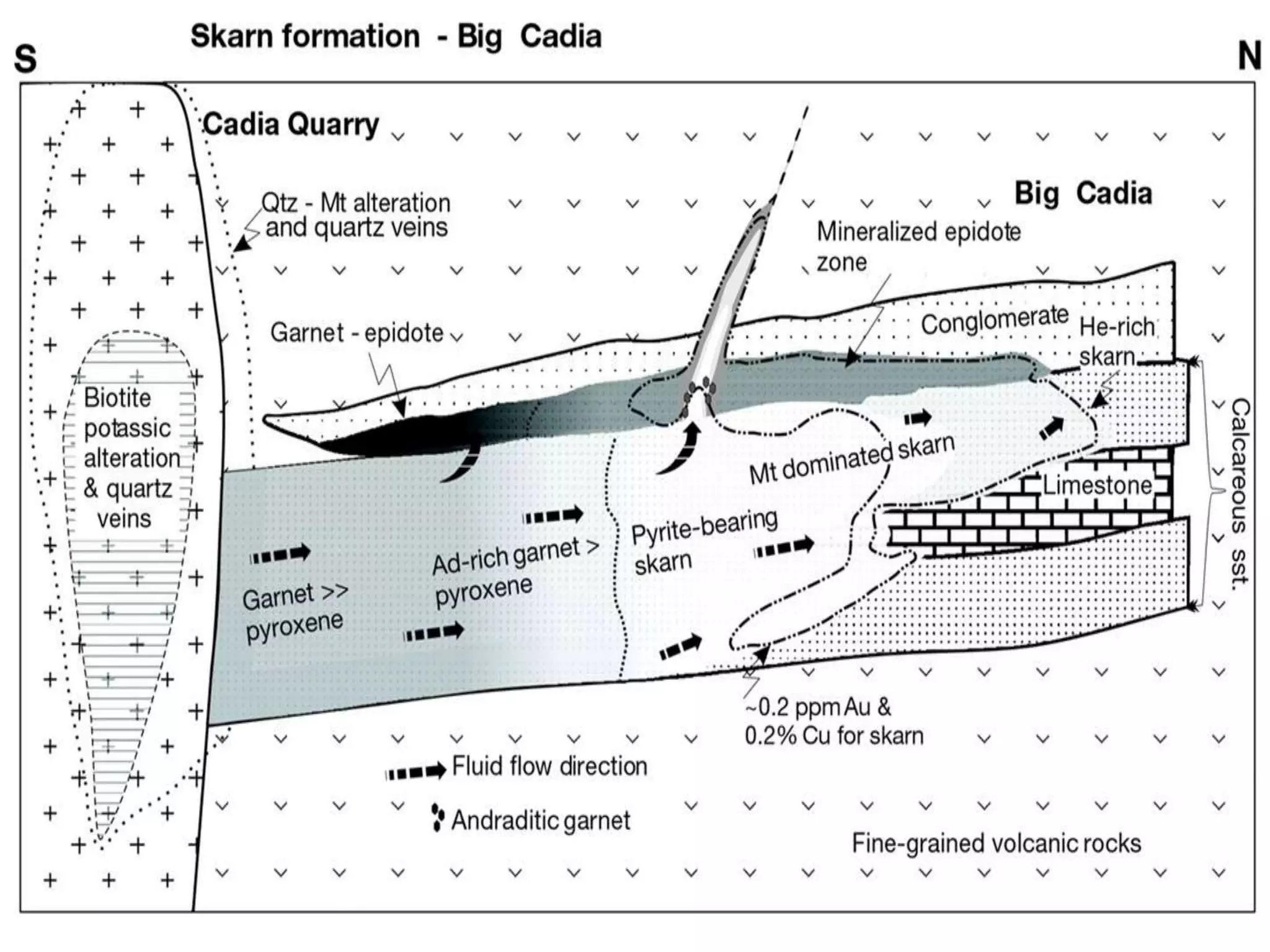 skarn deposits and their mode of formation | PPTX