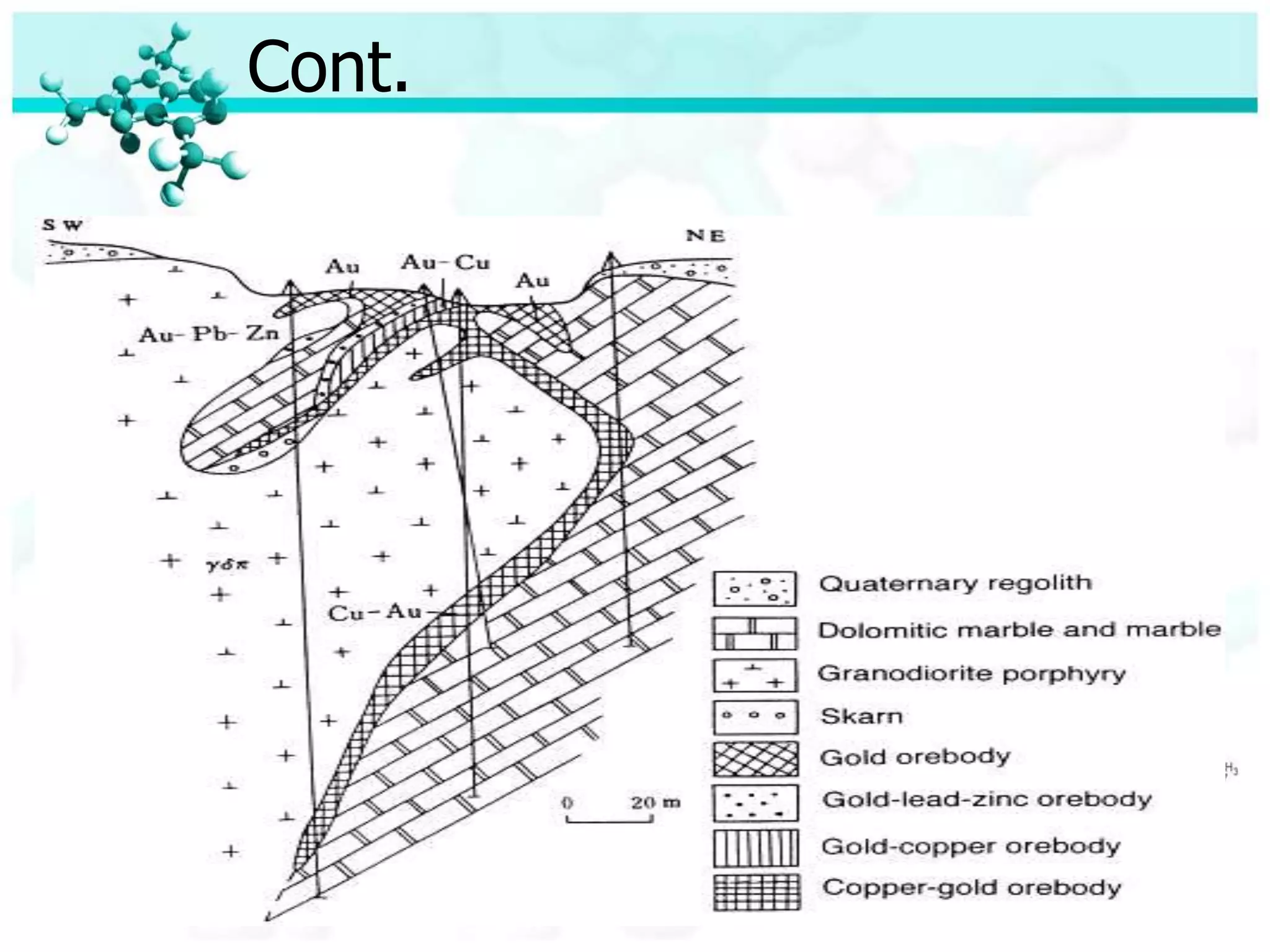 skarn deposits and their mode of formation | PPTX
