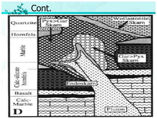 skarn deposits and their mode of formation | PPTX