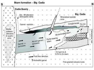 skarn deposits and their mode of formation | PPTX | Geology | Science