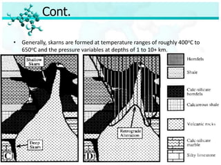 skarn deposits and their mode of formation | PPTX