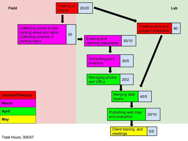 Asset Mapping Workflow Diagram | PPT