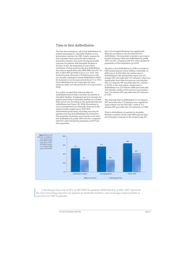 Chain of Survival Rates - VACAR Annual Report 2013:14 | PDF