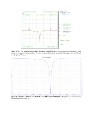 Investigation of a Partially Loaded Resonant Cavity_Zeller_Kraft | PDF