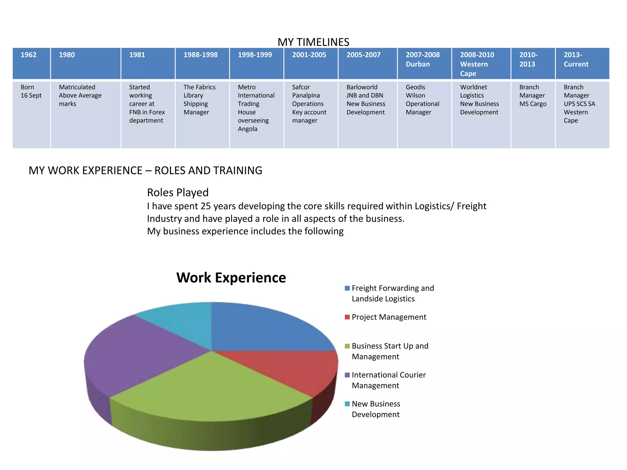 Rita CV 2016 | PPTX | Logistics | Business