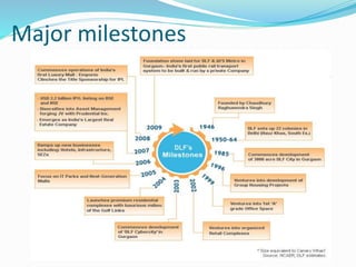 DLF-final ppt | PPTX