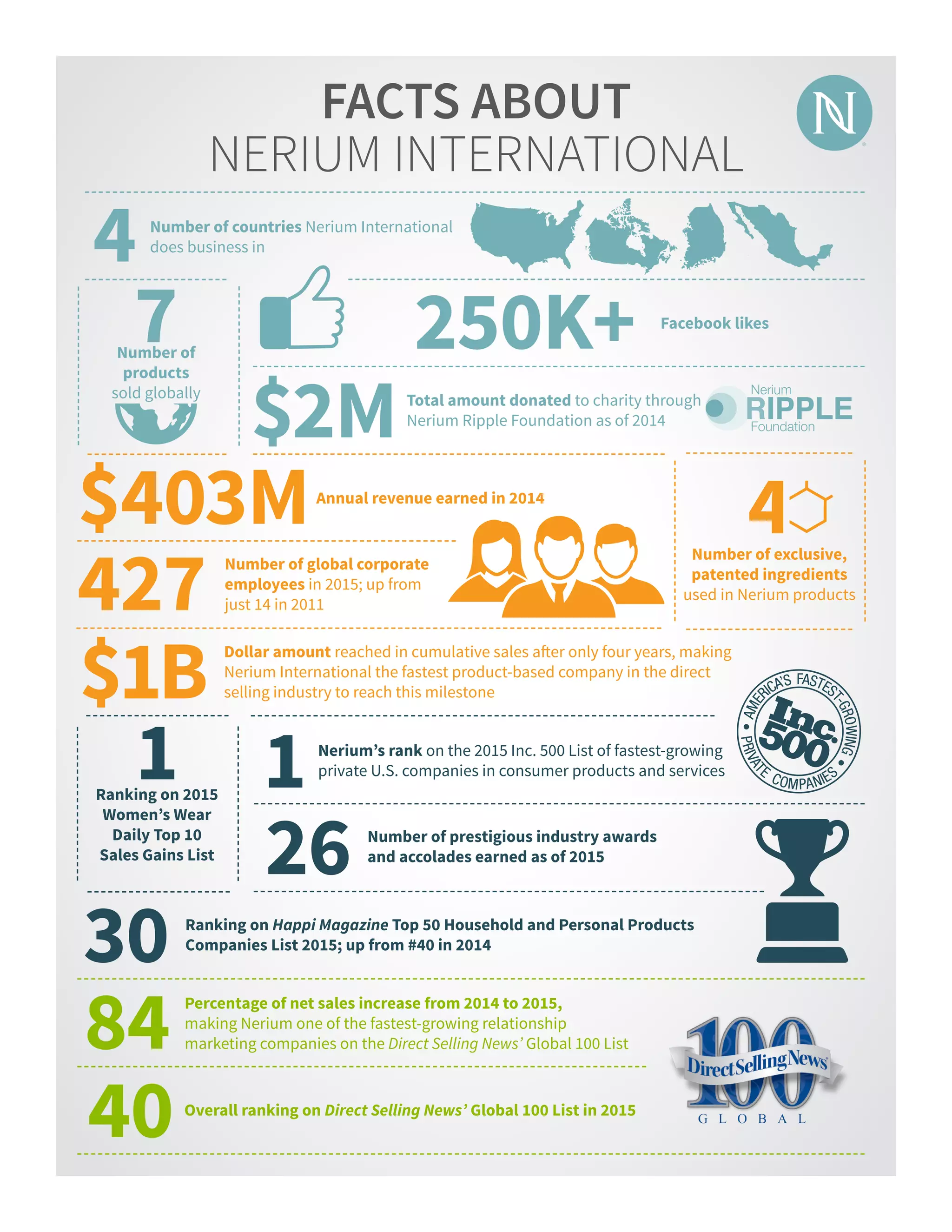 flyer nerium fact sheet | PDF