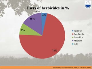 Swati Chilwantkar(Rudrapur) Project PPT | PPT
