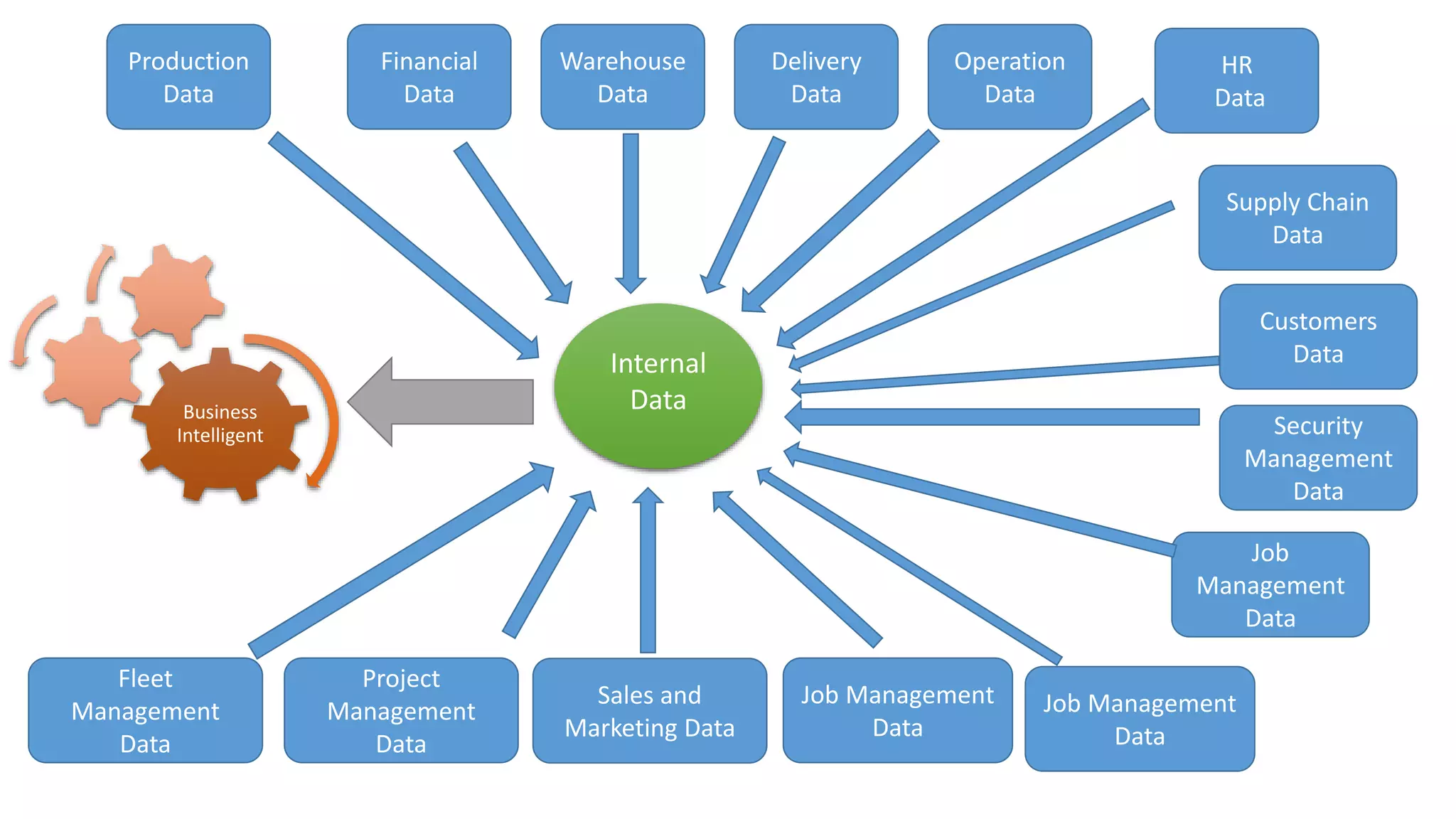 Bizzxe Intelligence - Business Analyser | PPTX