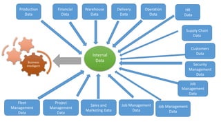 Bizzxe Intelligence - Business Analyser | PPTX
