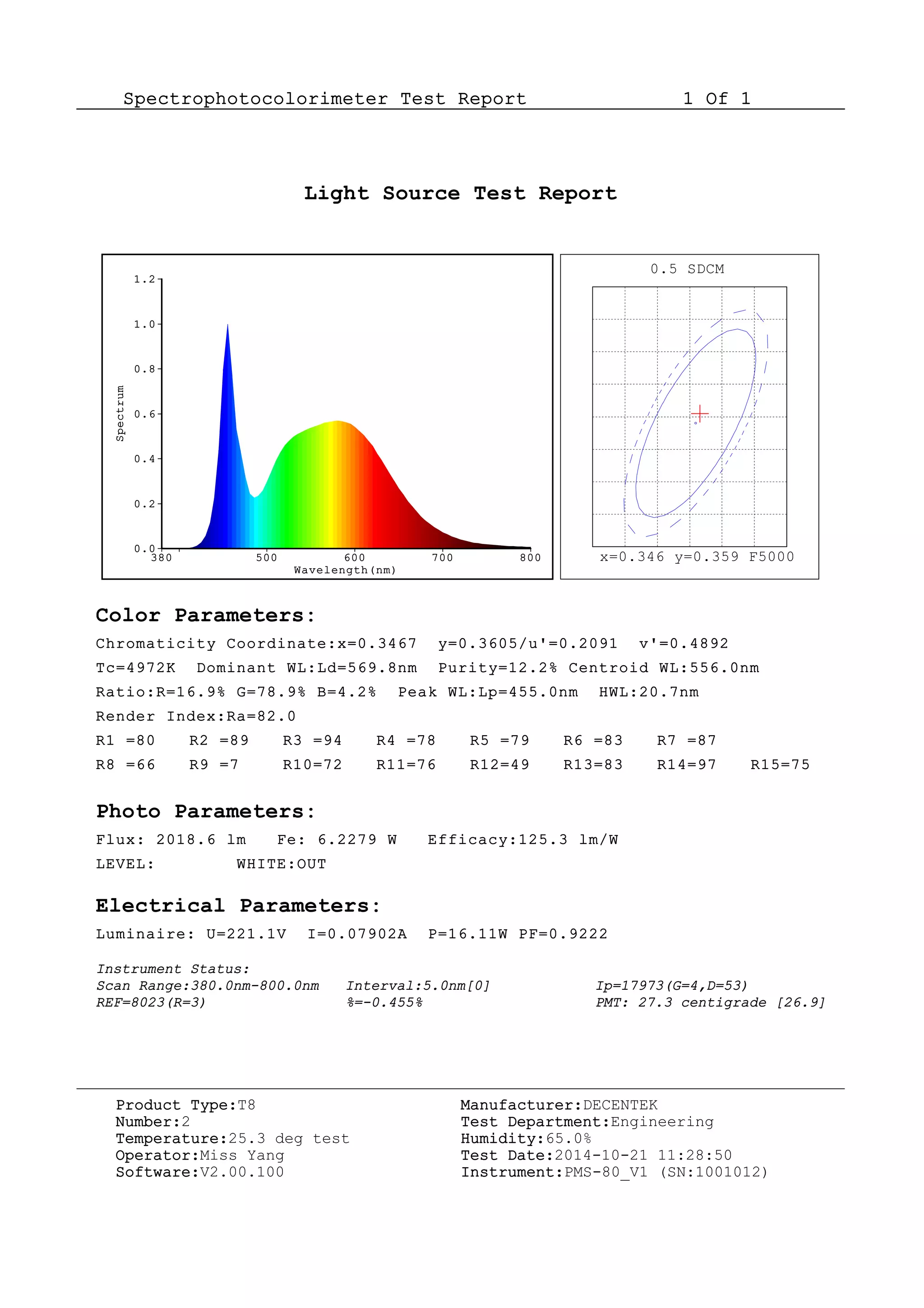 T8 125lm W 02 | PDF | Science