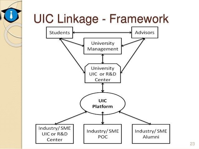 University-Industry Collaboration by M Iftikhar Anjum