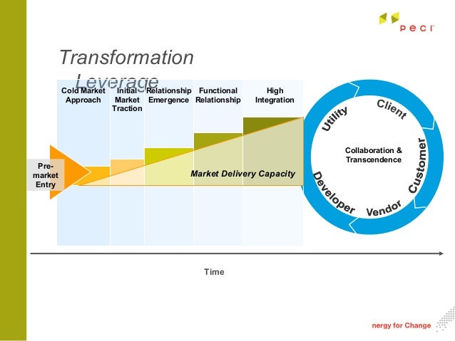 Market Transformation_11Aug10lo3