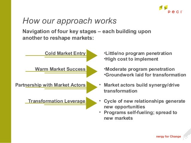 Market Transformation_11Aug10lo3