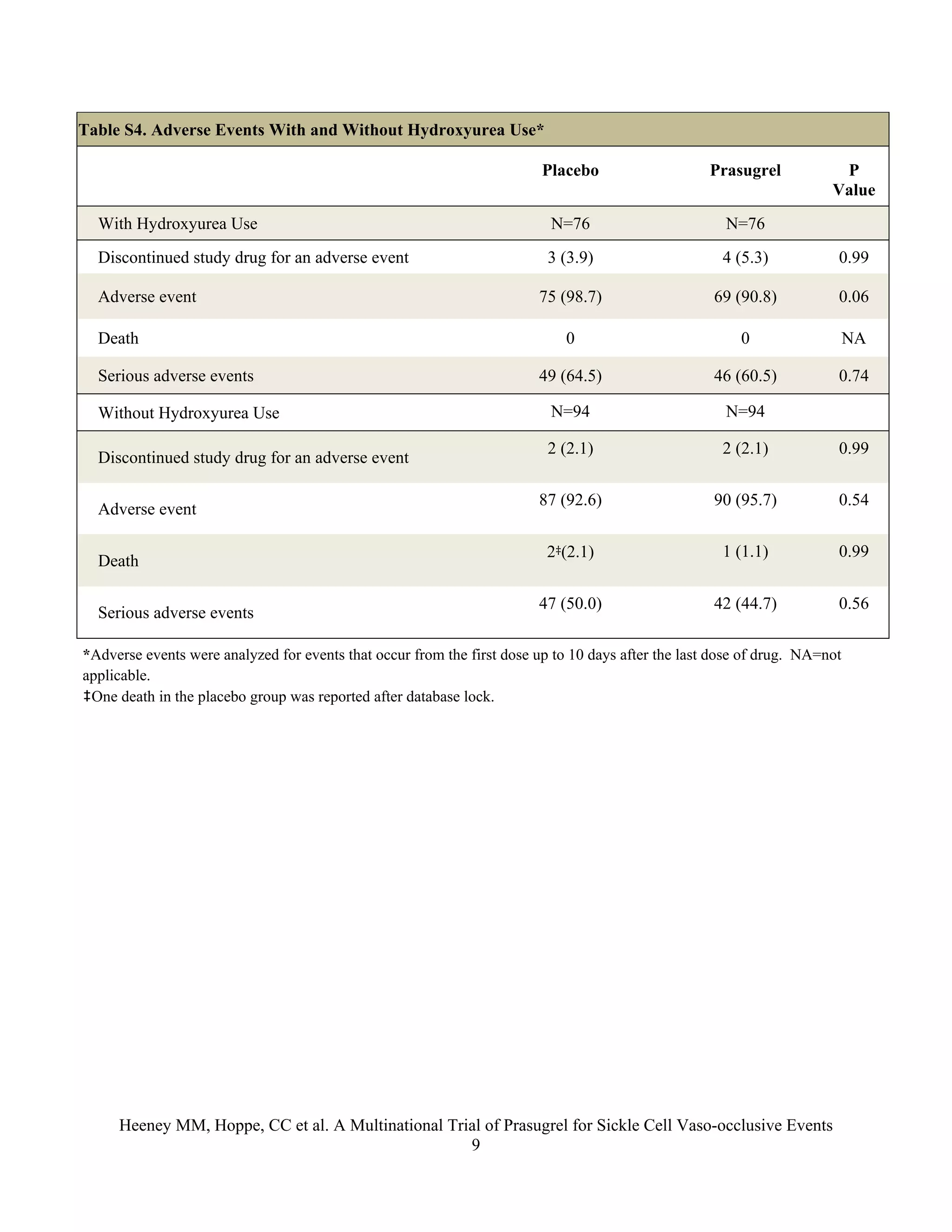 NEJM - Appendix | PDF