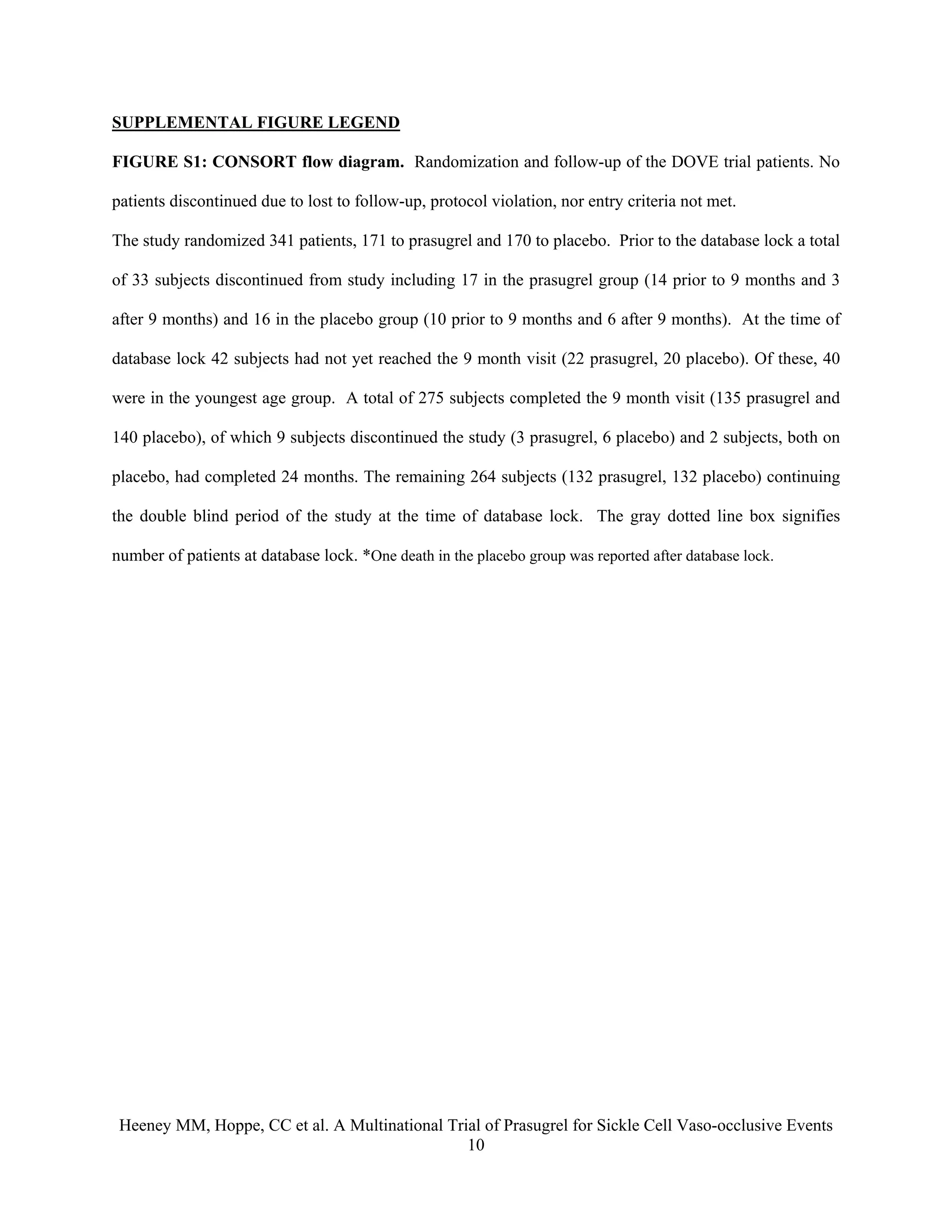 NEJM - Appendix | PDF