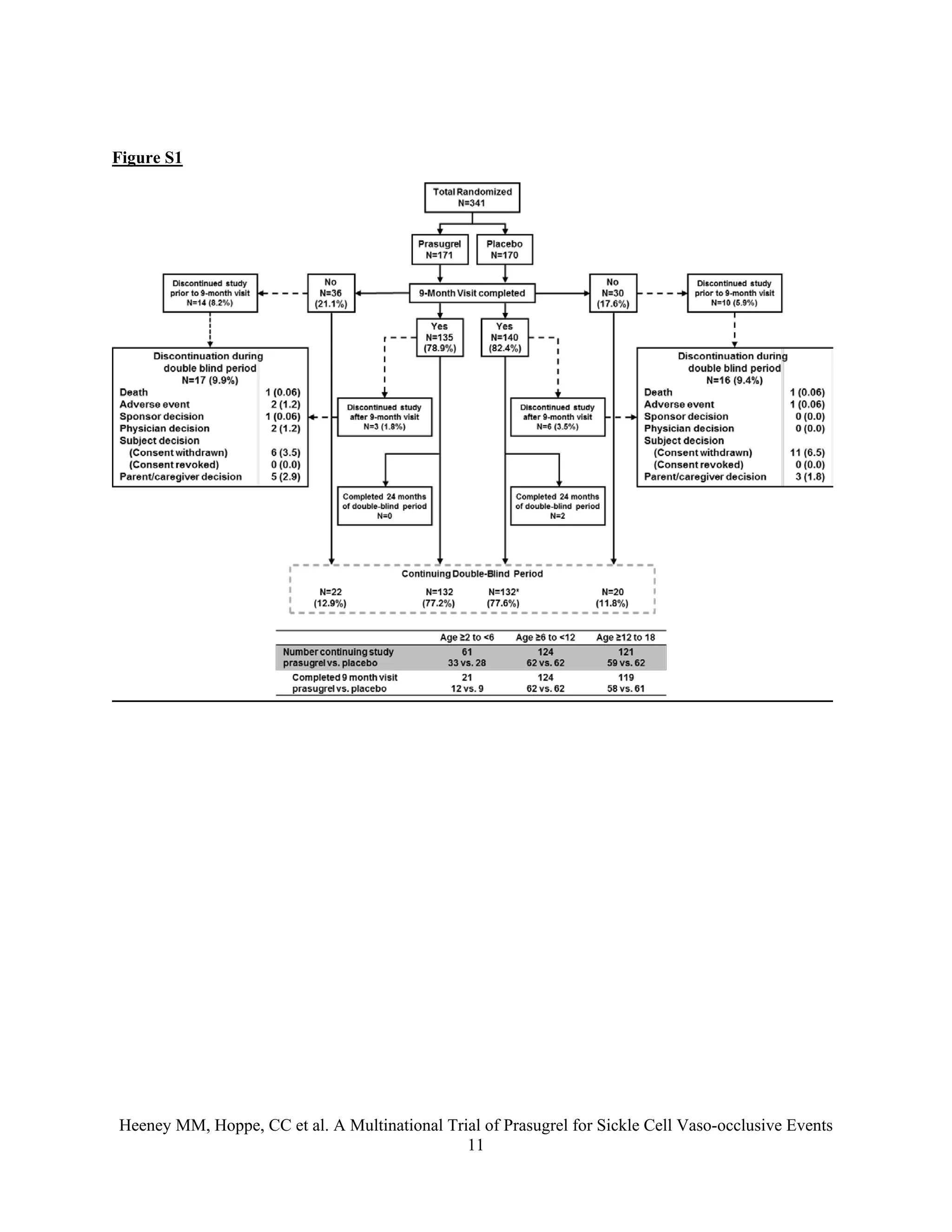 NEJM - Appendix | PDF