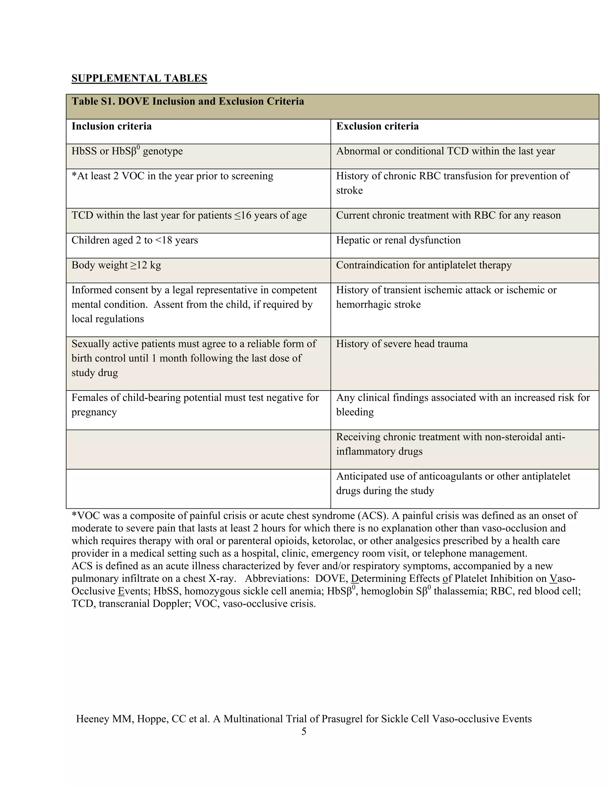 NEJM - Appendix | PDF