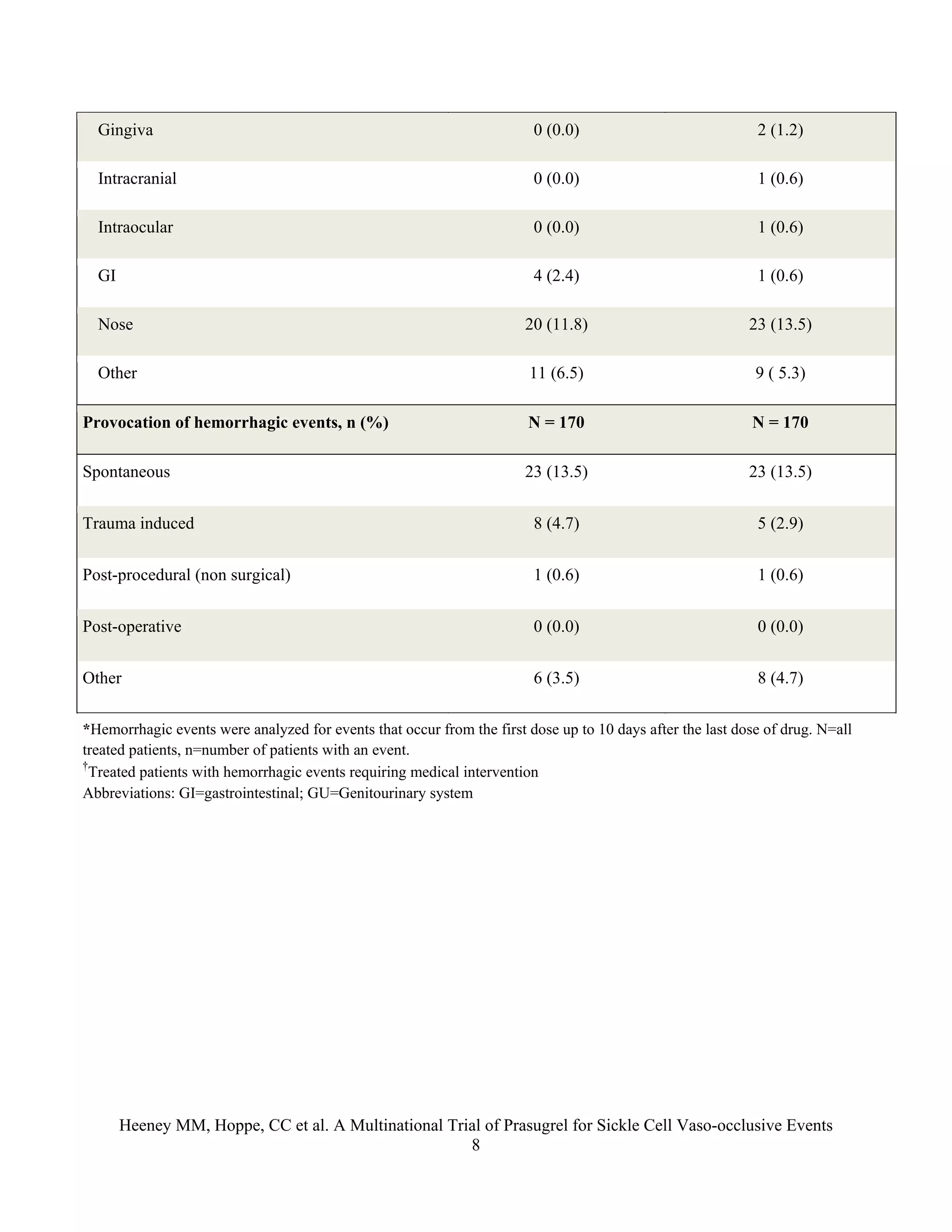 NEJM - Appendix | PDF