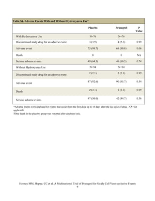 NEJM - Appendix | PDF