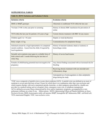 NEJM - Appendix | PDF