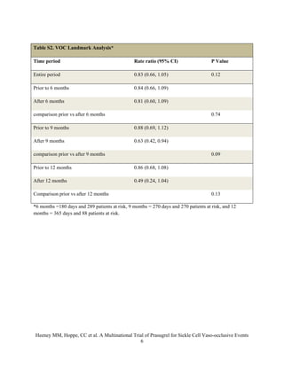 NEJM - Appendix | PDF