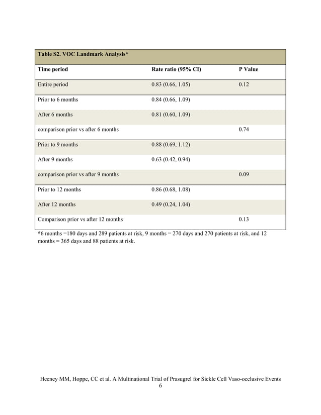 NEJM - Appendix | PDF