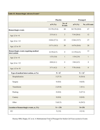 NEJM - Appendix | PDF