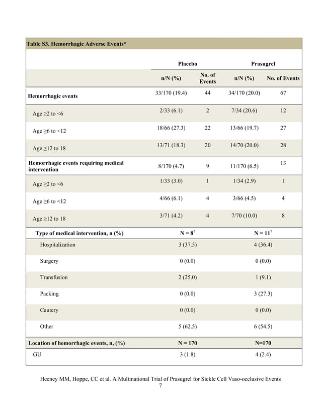 NEJM - Appendix | PDF