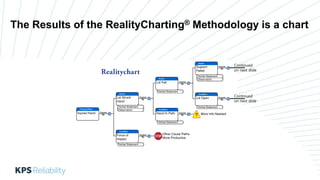 Apollo Introduction | PDF