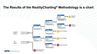 Apollo Introduction | PDF