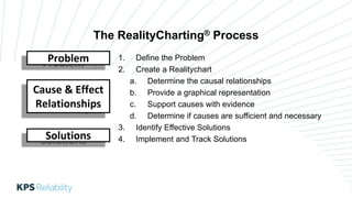 Apollo Introduction | PDF