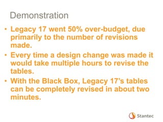 Black Box Presentation | PPT