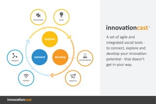 InnovationCast_Brochure_Cards | PDF