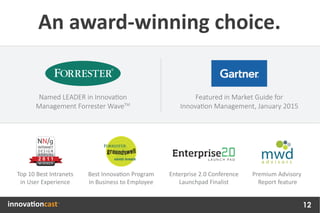 InnovationCast_Brochure_Cards | PDF