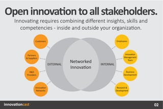 InnovationCast_Brochure_Cards | PDF