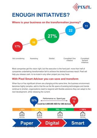 Pixel Company Profile | PDF