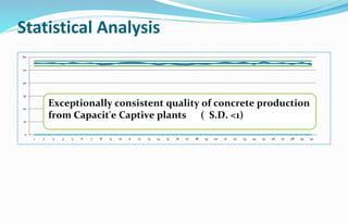 Standard Quality@CIL | PPTX