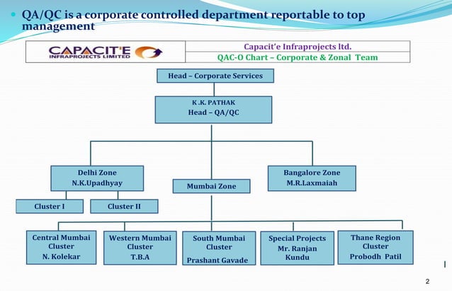 Standard Quality@CIL | PPT | Free Download
