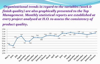 Standard Quality@CIL | PPTX
