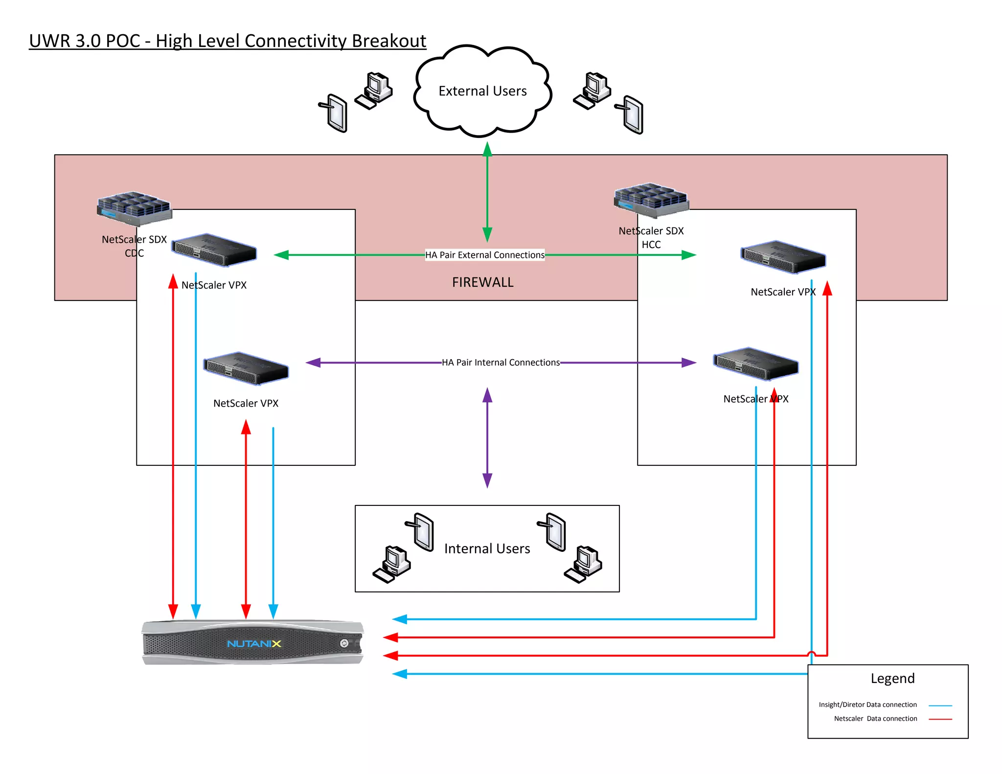 Visio-UWR30POC-ACCESS-HL | PPT