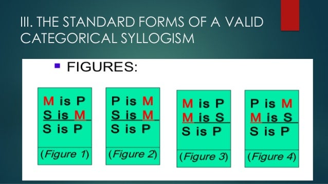 Categorical Syllogism-MCM