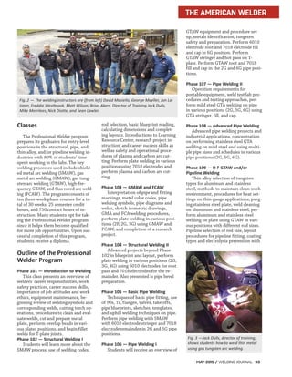 Tulsa Learning Track | PDF