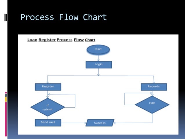 Employee Loan Register